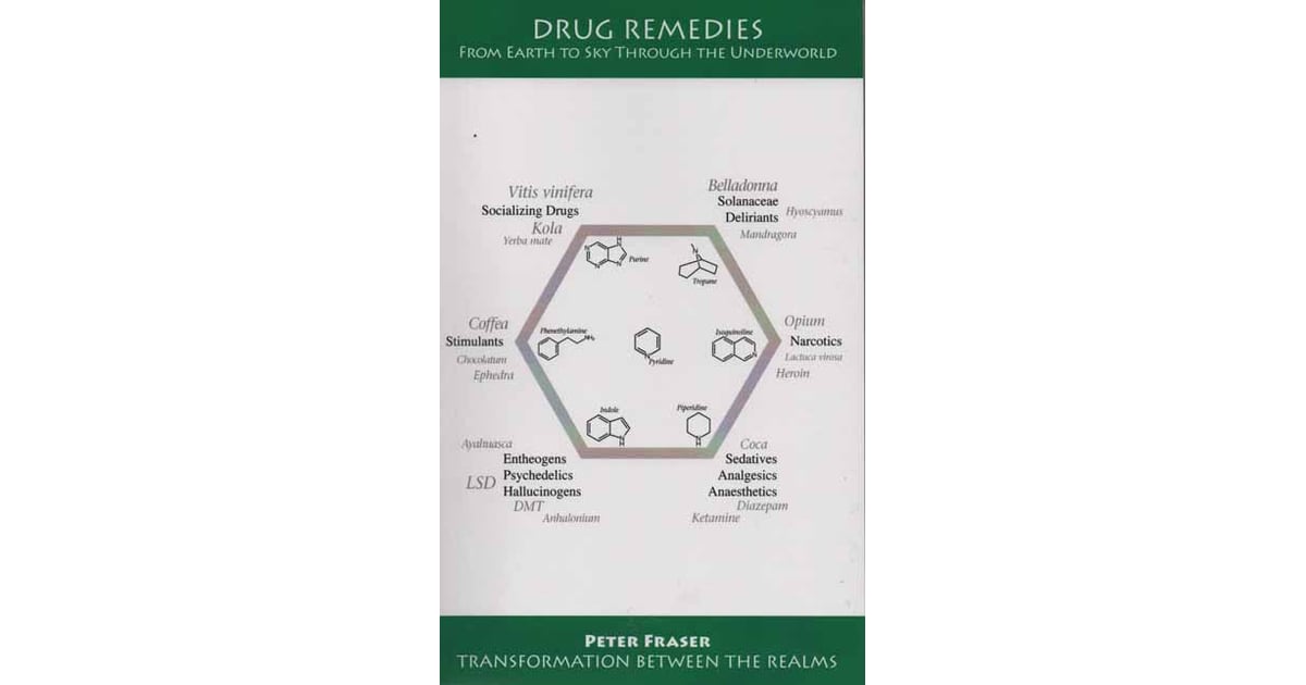 Helios Homeopathy - Shop - Drug Remedies